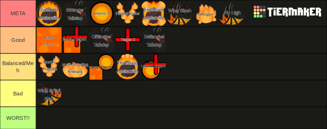 OBD Abilities Ranking Tier List (Community Rankings) - TierMaker