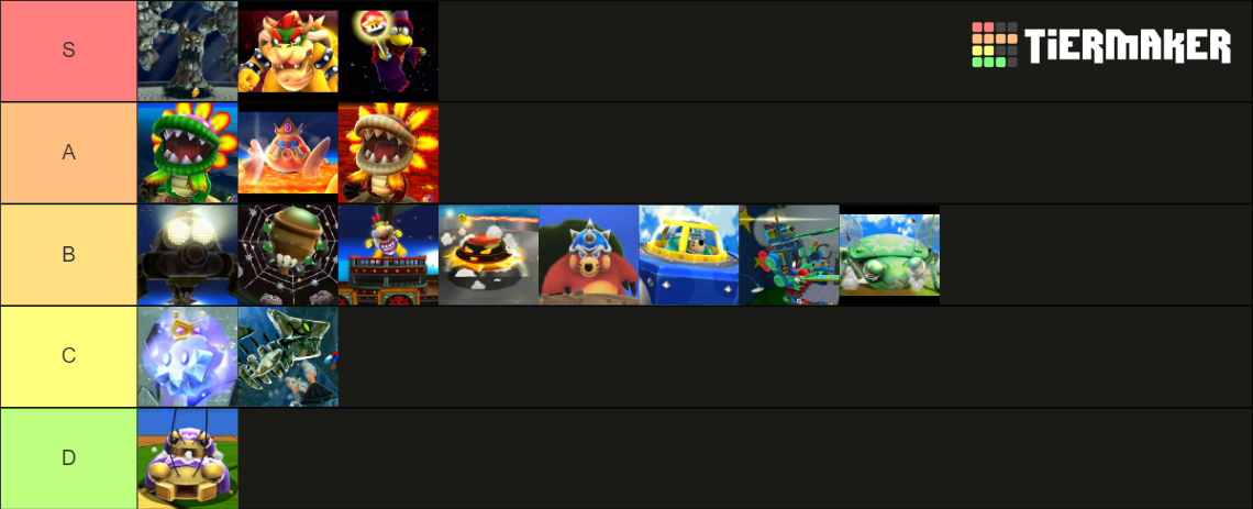 Boss - Super Mario Galaxy Tier List (Community Rankings) - TierMaker