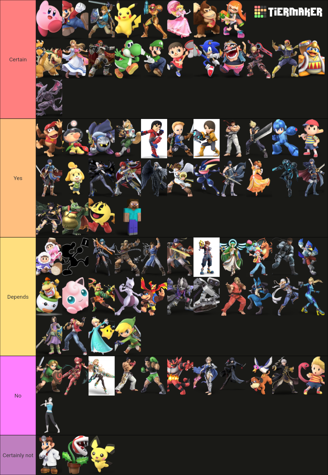 Smash Ultimate (all SSBU characters & DLC) Tier List (Community ...
