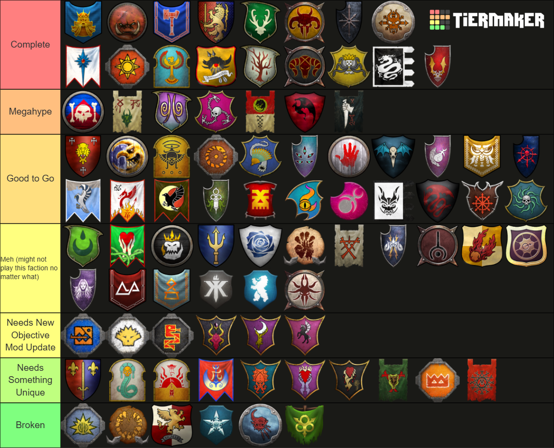 Total War: Warhammer 3 IE ALL FACTIONS Tier Ranking Tier List ...