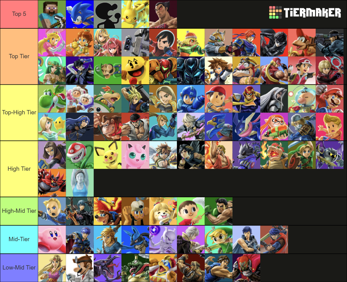 Super Smash Bros Ultimate Mural Art (Better one) Tier List (Community Rankings) - TierMaker