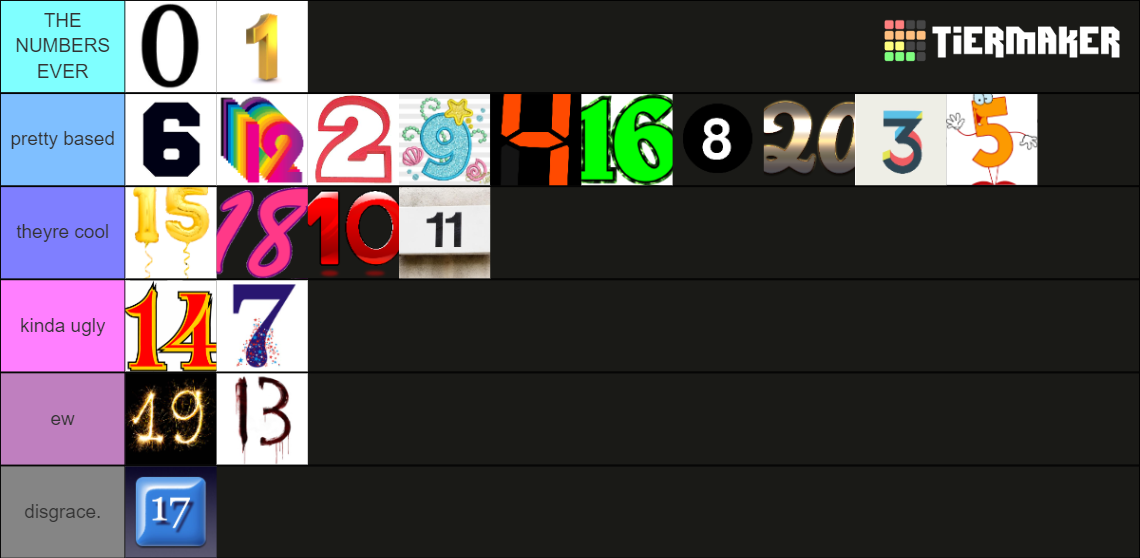 Numbers 1-20 Tier List (Community Rankings) - TierMaker