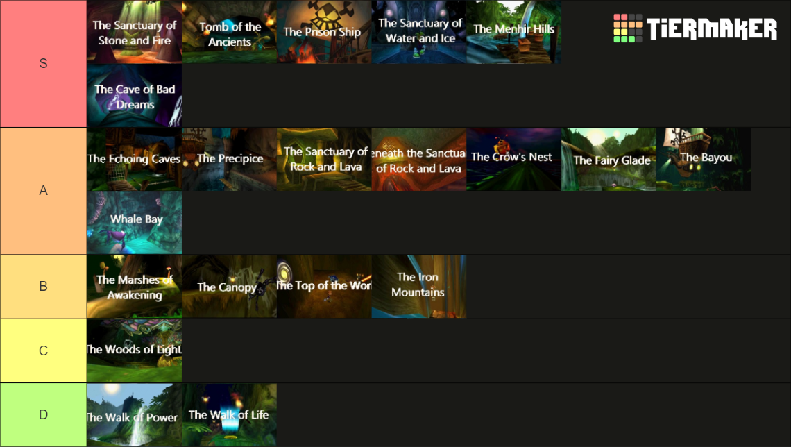 Rayman 2 Levels Tier List (Community Rankings) - TierMaker