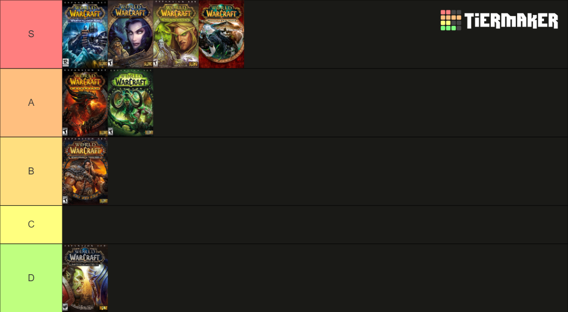 World of Warcraft Expansions Tier List (Community Rankings) - TierMaker
