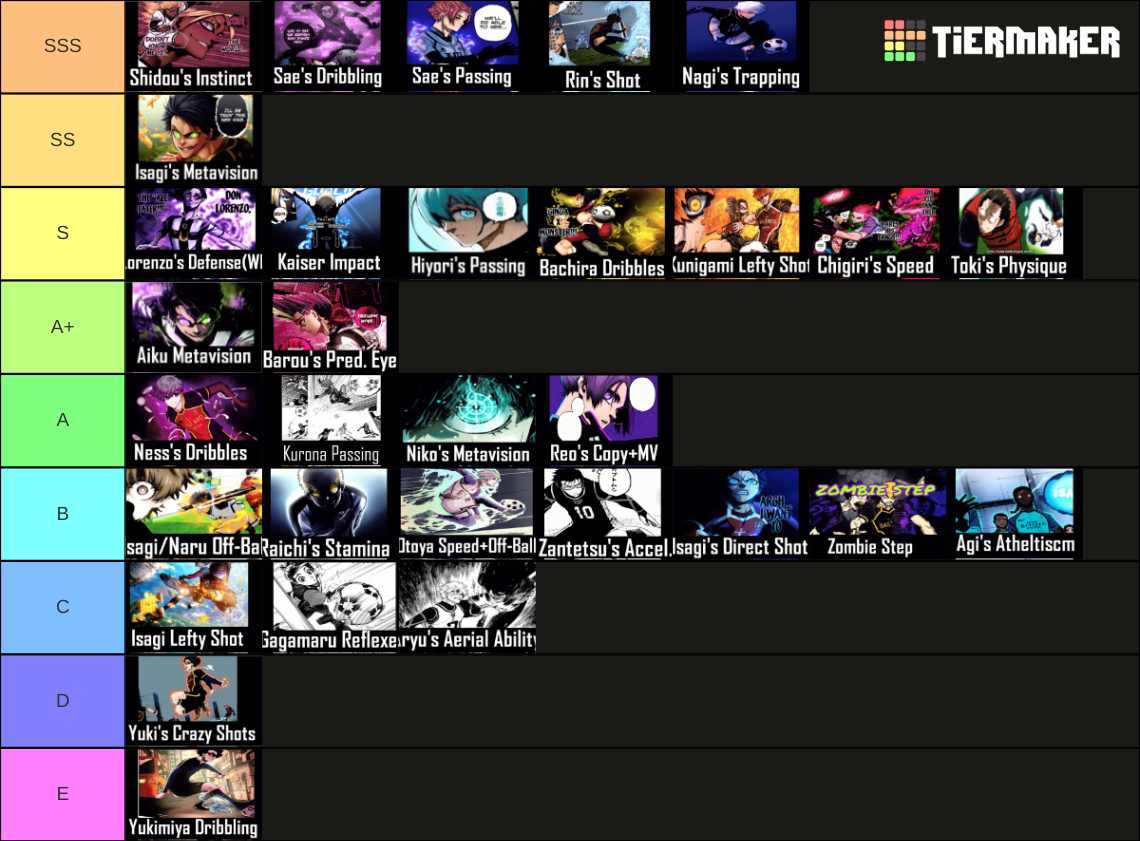 Blue Lock Weapons Tier List (Community Rankings) - TierMaker