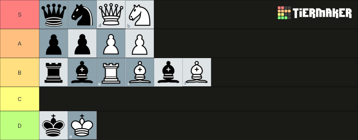 Chess pieces Tier List (Community Rankings) - TierMaker