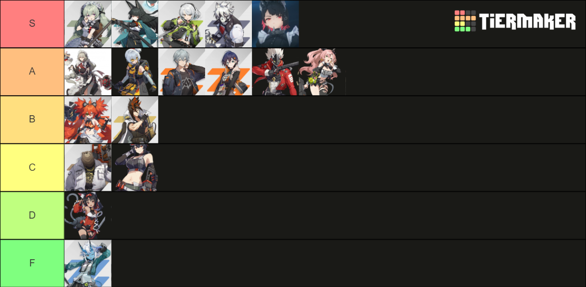 Zenless Zone Zero Characters (Updated) Tier List (Community Rankings ...
