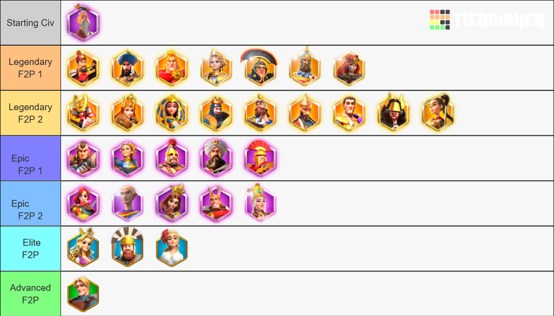 All Rise of Kingdoms Commanders Tier List (Community Rankings) - TierMaker