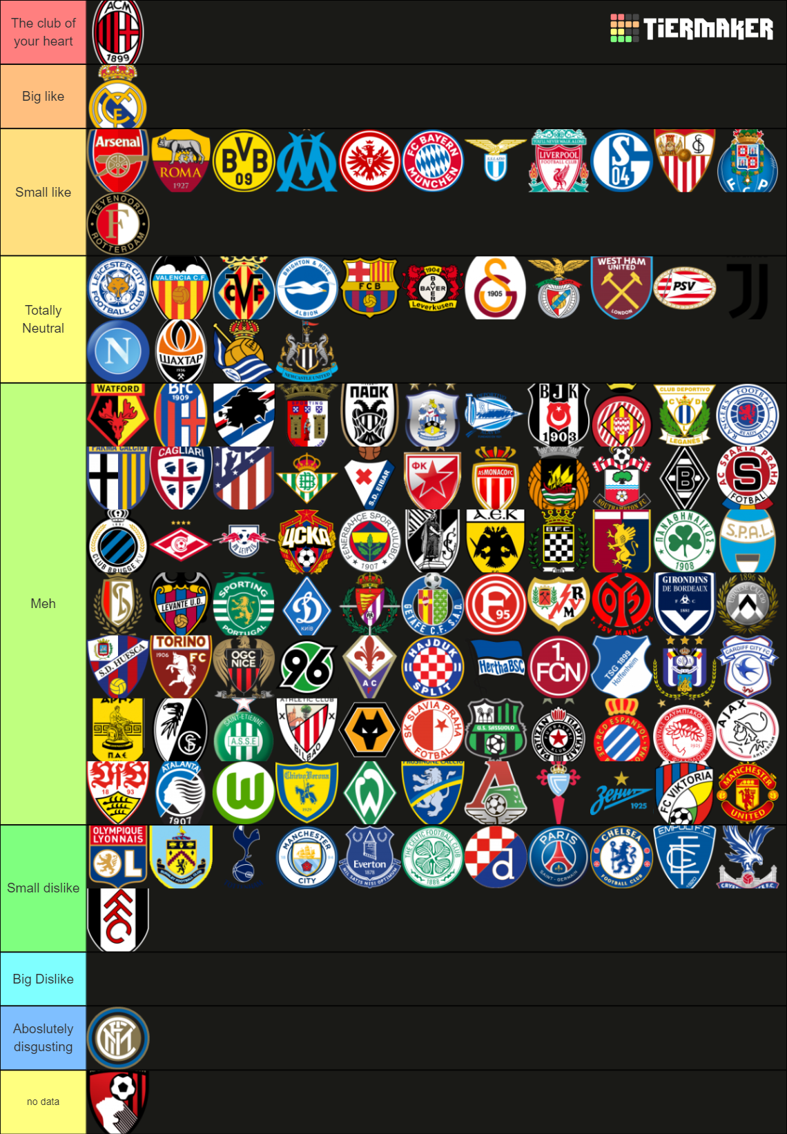 Recent Football (Soccer) Tier Lists - TierMaker