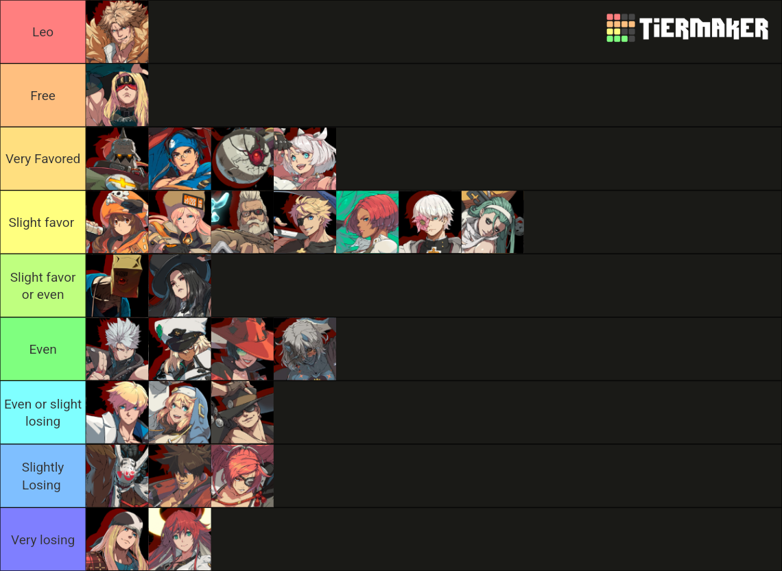 Guilty Gear Strive Characters [SLAYER][AS OF SEPTEMBER 2024] Tier List ...