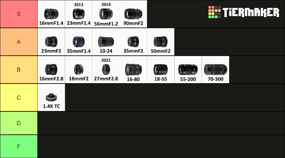 Fujifilm X Series Lenses (2023) Tier List (Community Rankings) - TierMaker
