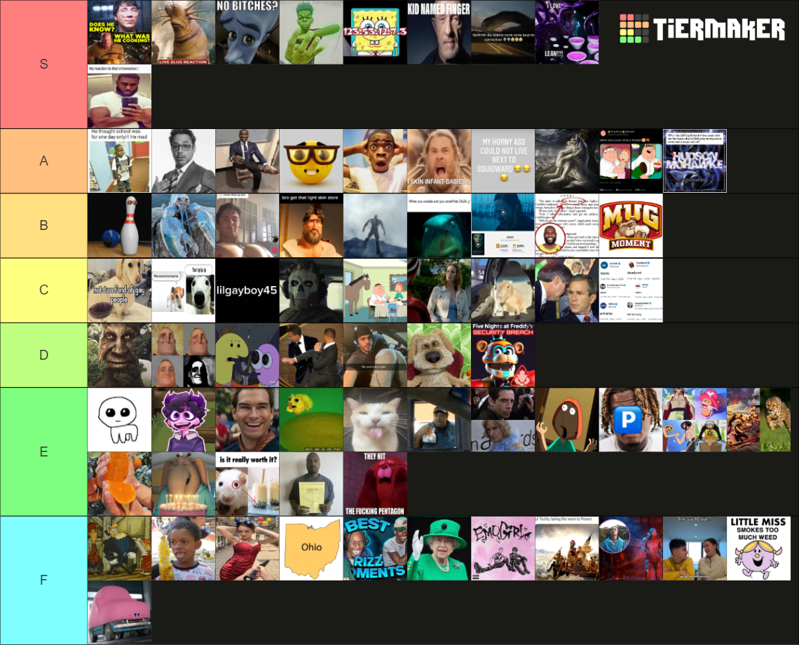 2022 Memes Tier List (Community Rankings) - TierMaker