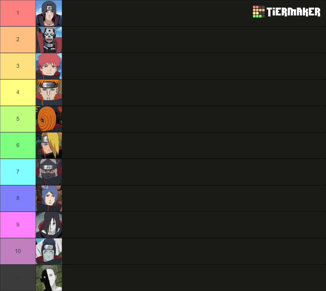 AKATSUKI Tier List (Community Rankings) - TierMaker