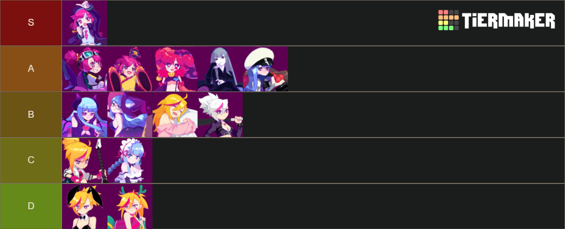 Muse Dash characters Tier List (Community Rankings) - TierMaker