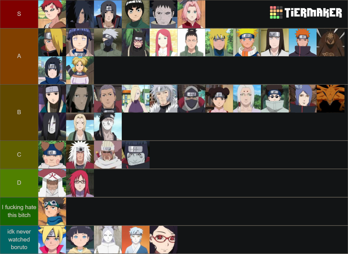 Naruto Tier List (Community Rankings) - TierMaker