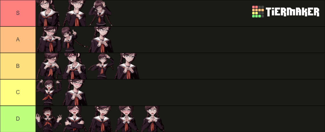 Toko Fukawa Sprites Tier List (Community Rankings) - TierMaker