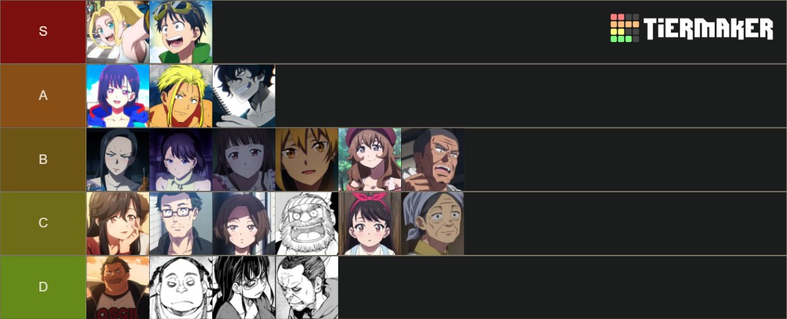 Zom 100 characters Tier List (Community Rankings) - TierMaker