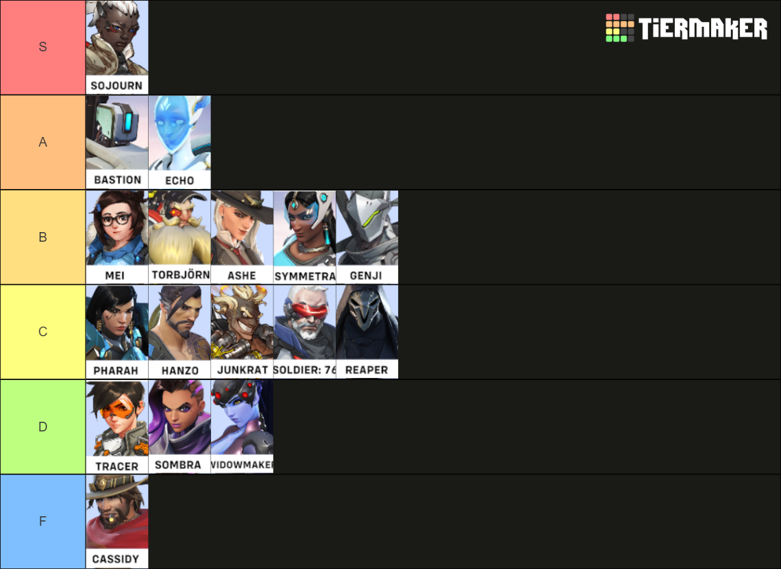 Overwatch 2 DPS Hero Tier List (Community Rankings) - TierMaker