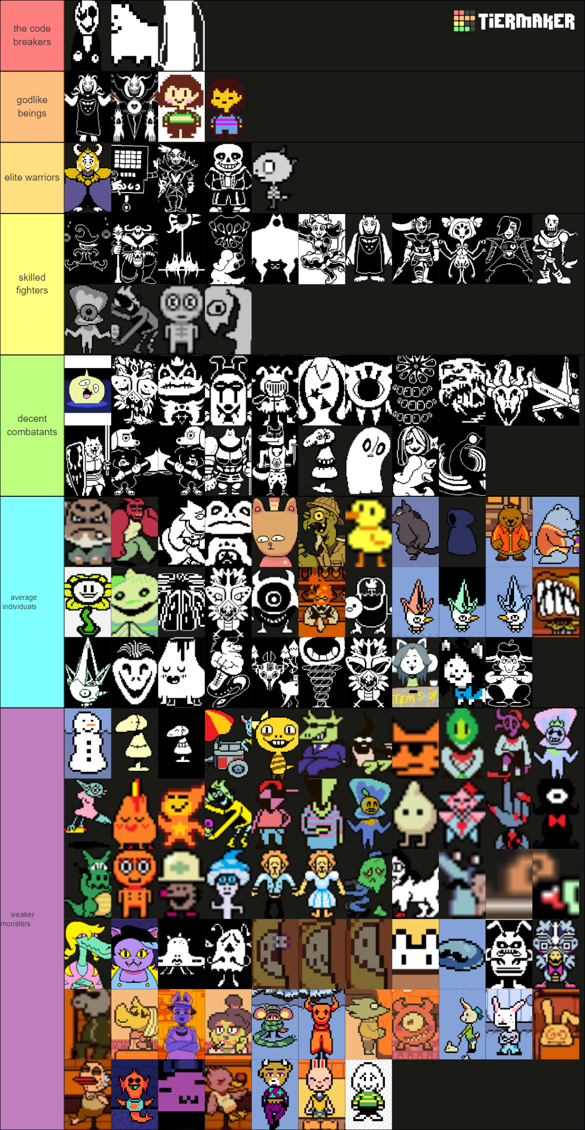 All Undertale Characters Tier List (Community Rankings) - TierMaker