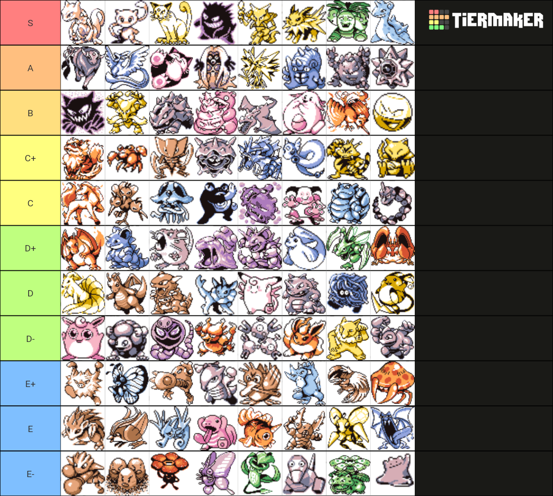 Pokemon Gen 1 Red/Blue Sprites Tier List (Community Rankings) - TierMaker