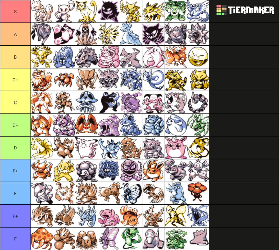 Pokemon Gen 1 Red/Blue Sprites Tier List (Community Rankings) - TierMaker