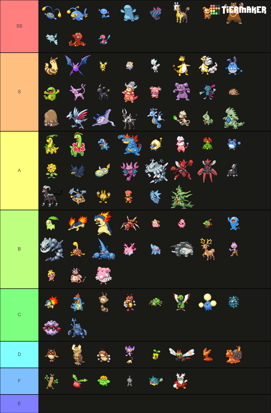 Pokémon Gen 2 Tier List (Community Rankings) - TierMaker