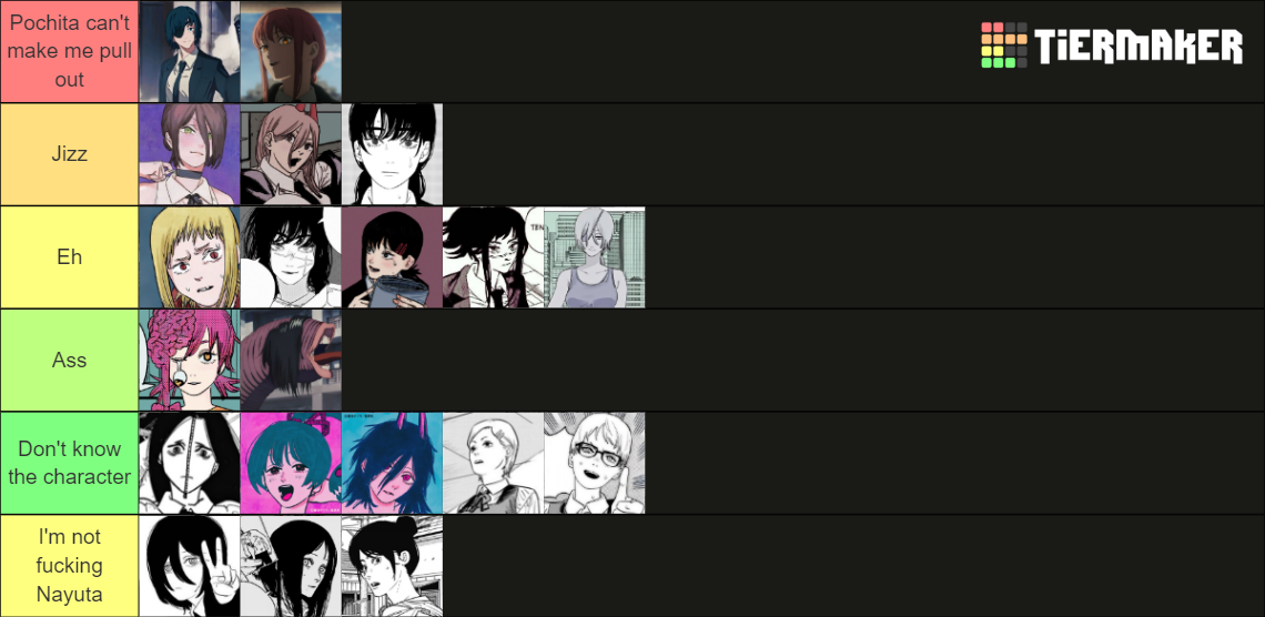 Chainsaw Man Female Characters Tier List (Community Rankings) - TierMaker