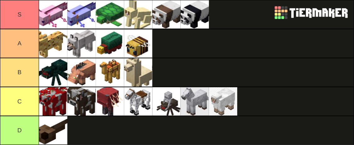 minecraft mob Tier List (Community Rankings) - TierMaker
