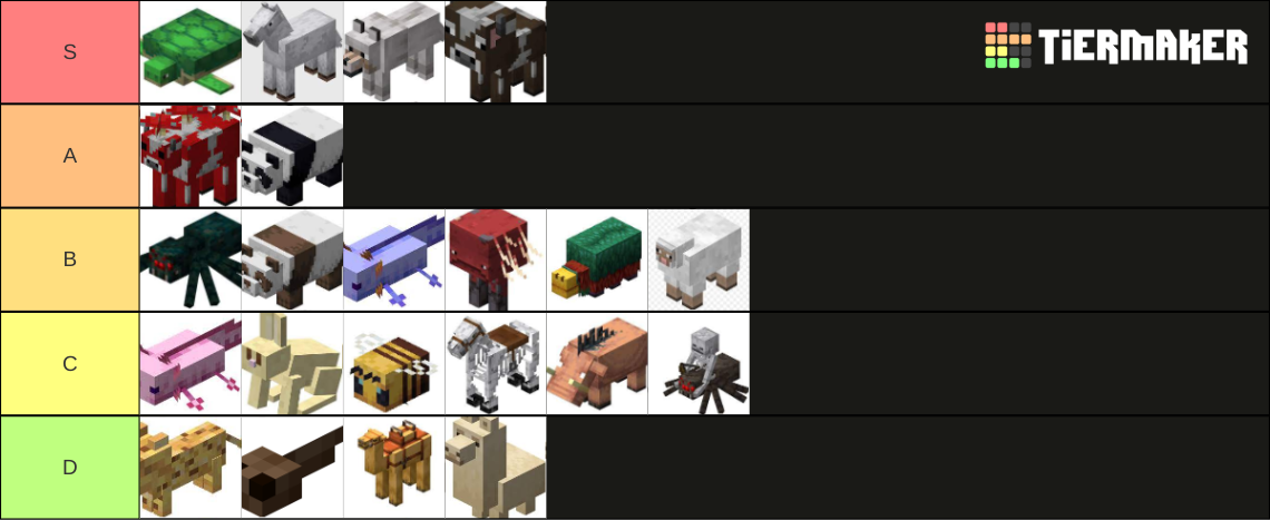minecraft mob Tier List (Community Rankings) - TierMaker