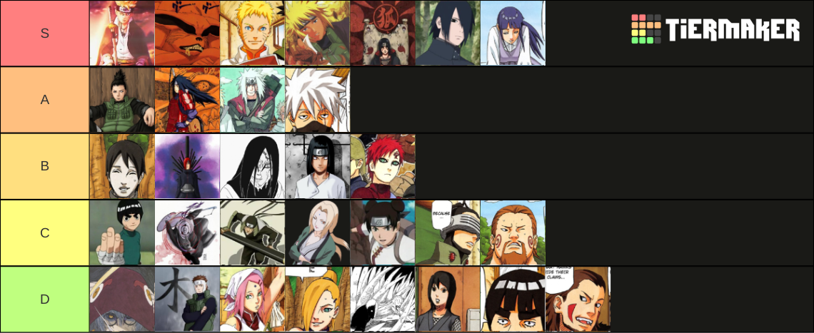 Naruto Characters Tier List Community Rankings Tiermaker