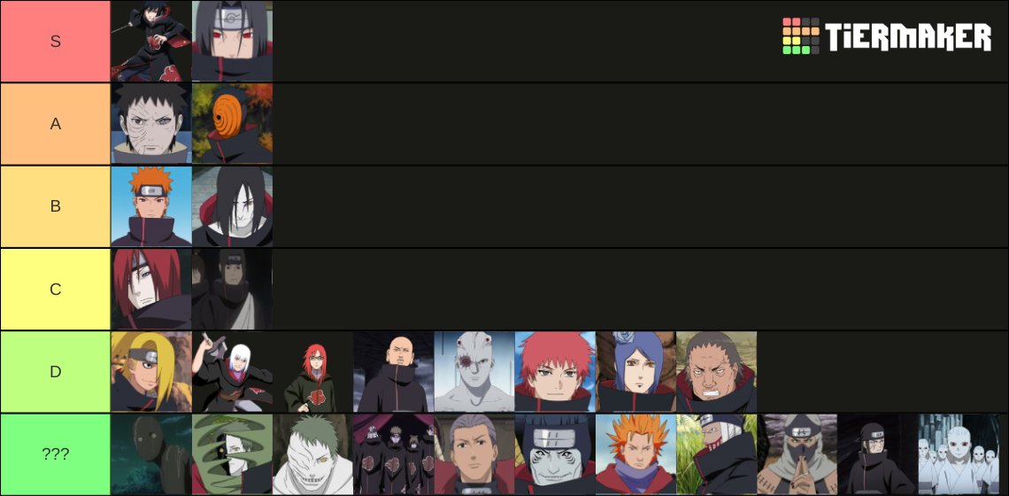 Akatsuki Tier List (Community Rankings) - TierMaker