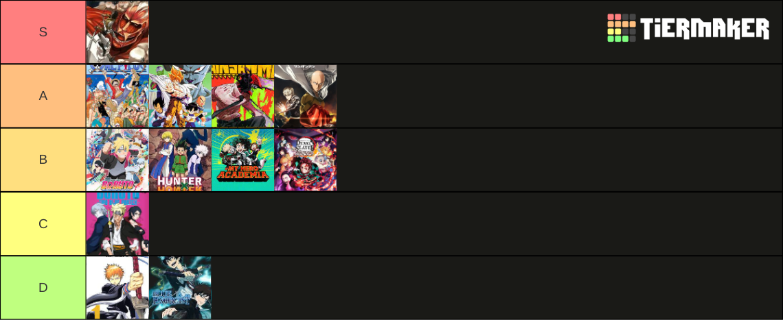 rate the anime Tier List (Community Rankings) - TierMaker