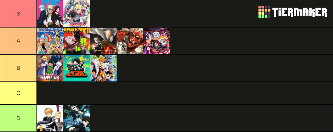 rate the anime Tier List (Community Rankings) - TierMaker