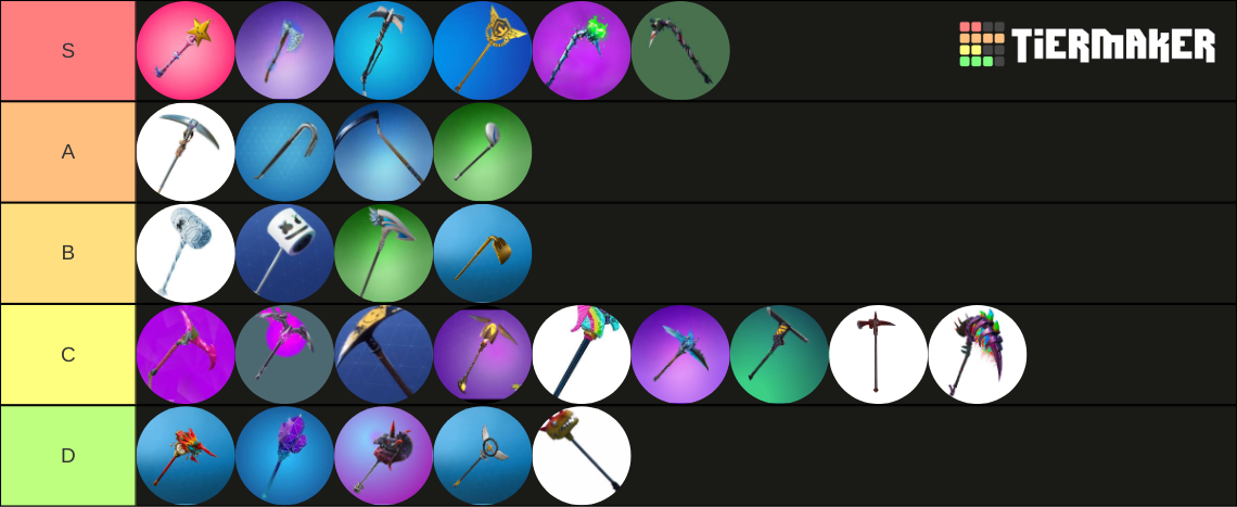 rate the fortnite pickaxe Tier List (Community Rankings) - TierMaker