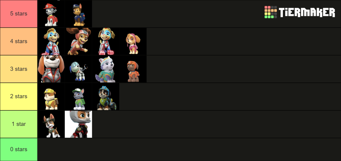 All current Paw Patrol members star rating Tier List (Community ...