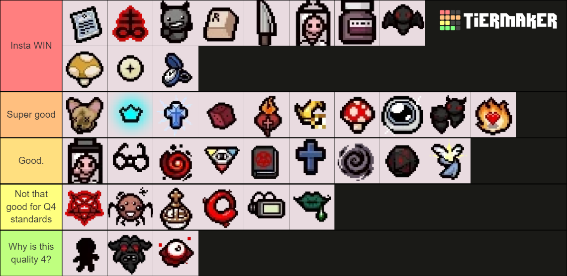 Binding of Isaac: quality 4 items Tier List (Community Rankings ...