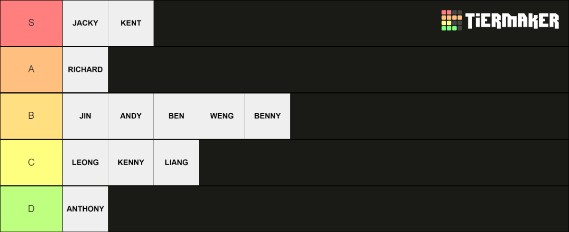 THE BOYS ARAM TIER LIST Tier List (Community Rankings) - TierMaker