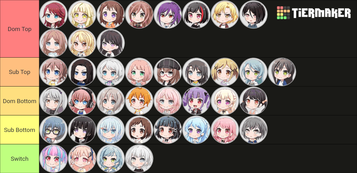 Bang Dream!/Bandori Character (With MyGo) Tier List (Community Rankings ...