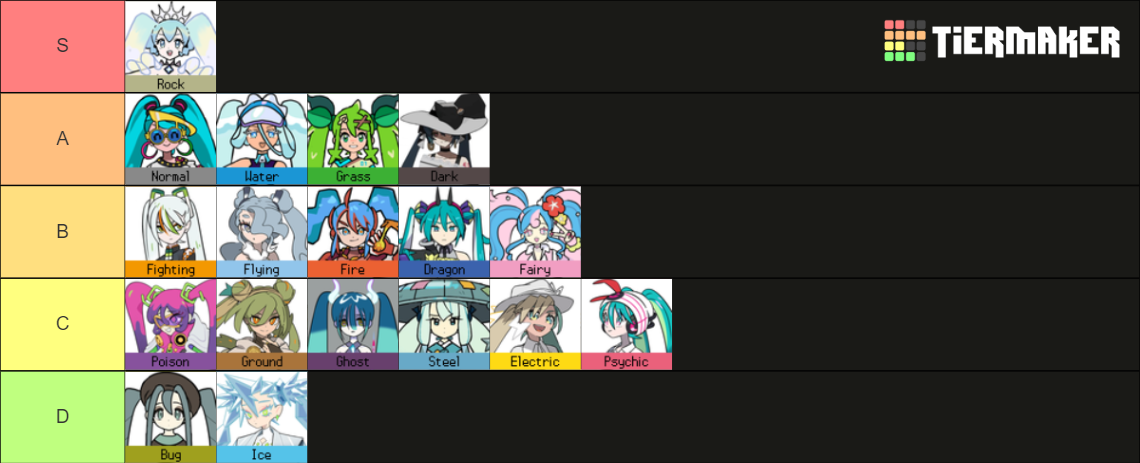 Pokémon feat. Hatsune Miku Project VOLTAGE (PokéMiku / ポケミク) Tier List ...