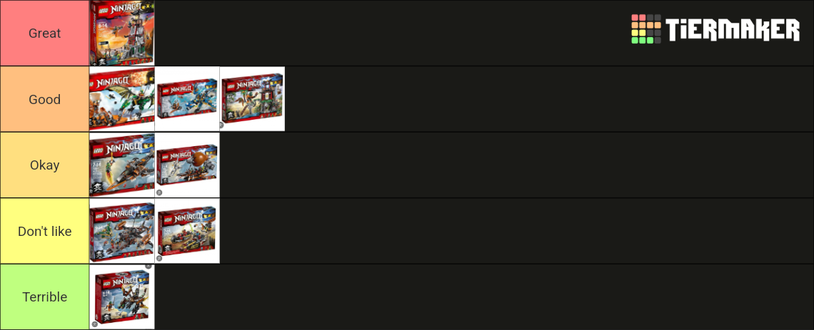 Ninjago Skybound sets Tier List (Community Rankings) - TierMaker
