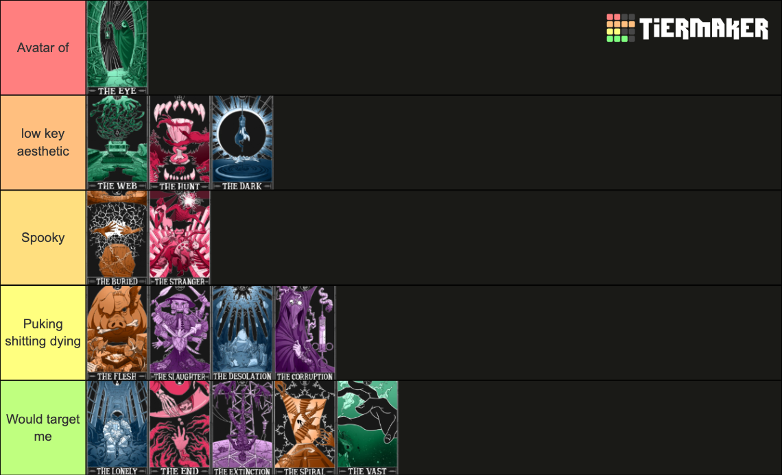 Magnus Archives 15 Fears Tier List (Community Rankings) - TierMaker