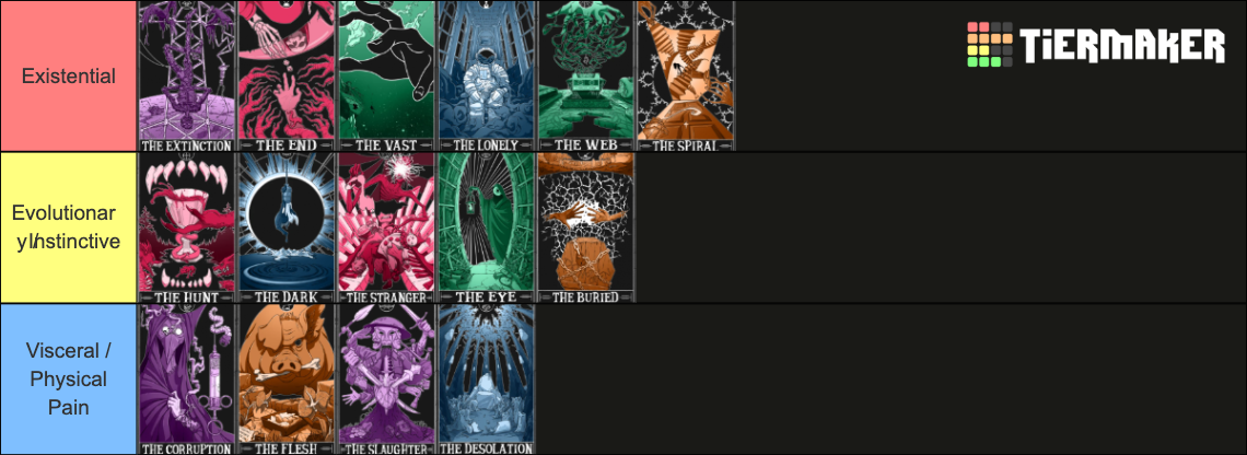 Magnus Archives 15 Fears Tier List (Community Rankings) - TierMaker