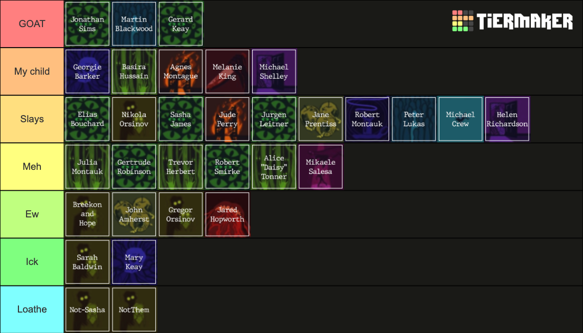 The Magnus Archives Characters Tier List (Community Rankings) - TierMaker