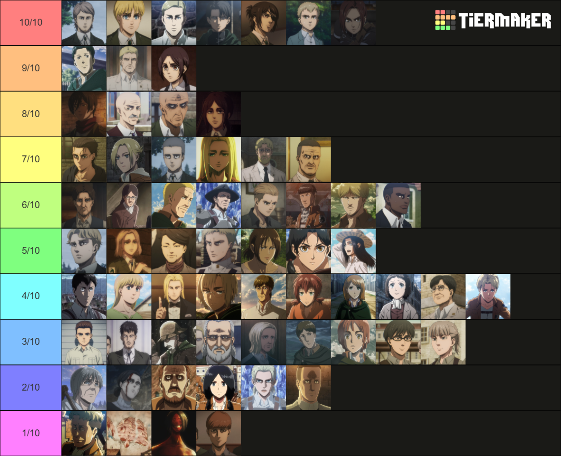 Attack on Titan All Main Anime Characters S1-S4 Tier List (Community ...