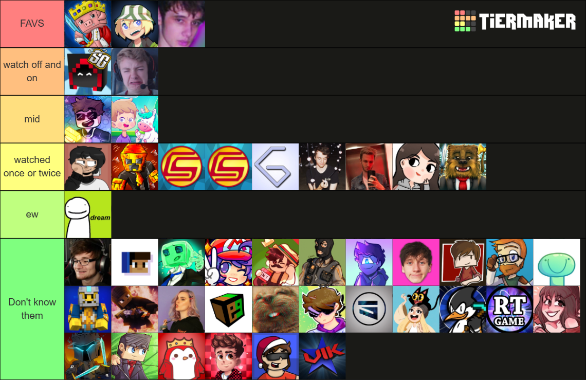 Minecraft Youtubers 2020 Edition Tier List (Community Rankings) - TierMaker