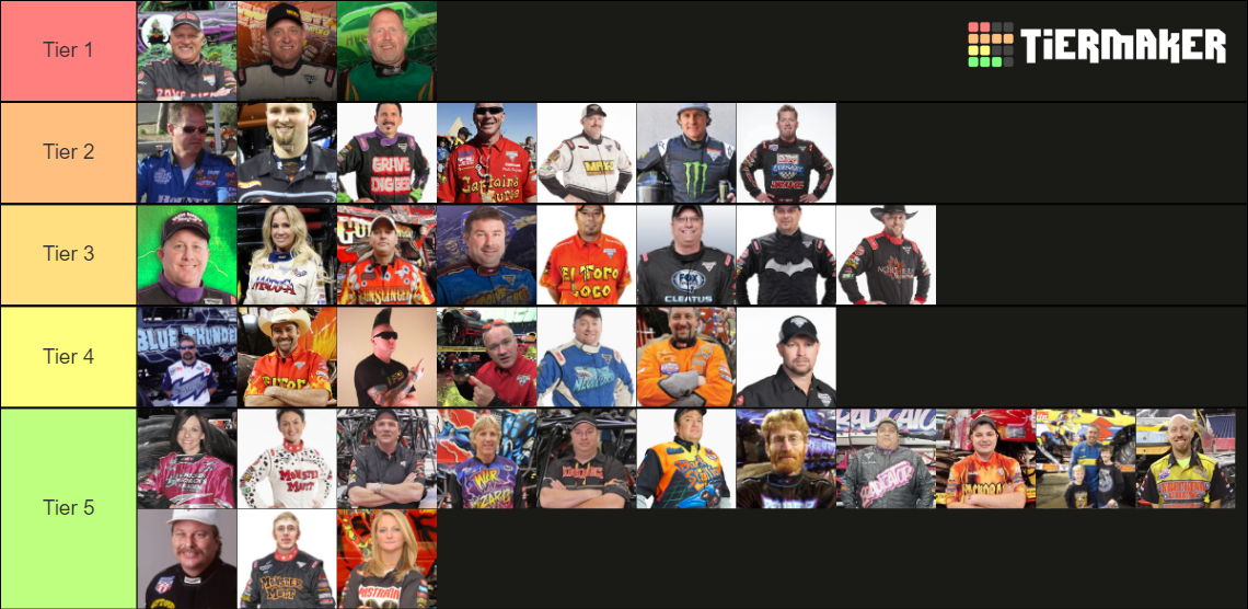 Monster Jam Tier List (Community Rankings) - TierMaker