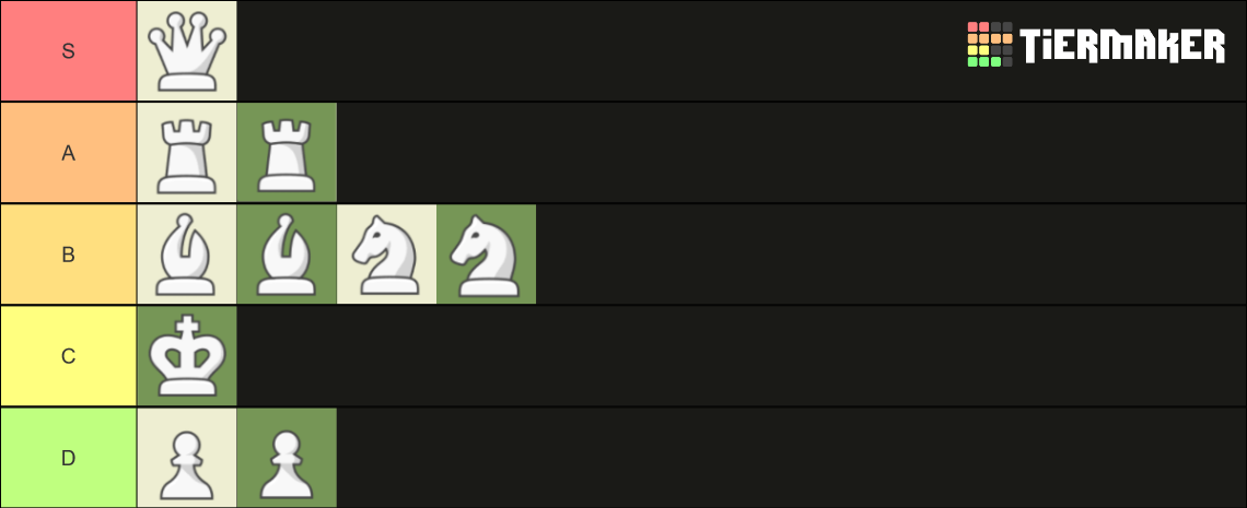 Chess Pieces Tier List (Community Rankings) - TierMaker