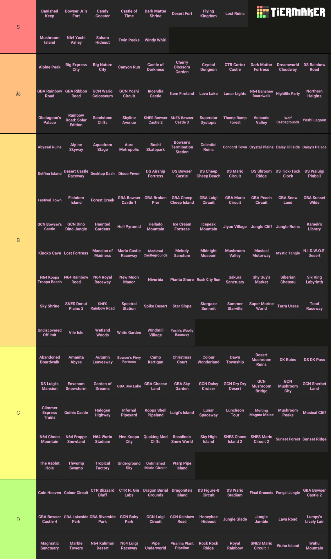 CTGP July 2023 Tier List (Community Rankings) - TierMaker