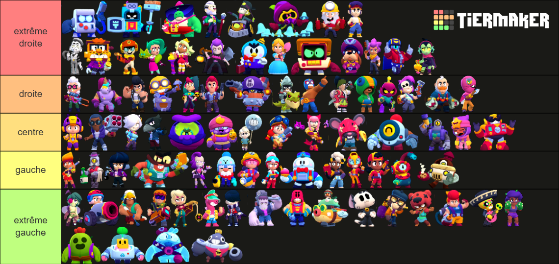 Brawl Stars - All 84 Brawlers Up To Kenji Tier List (Community Rankings ...