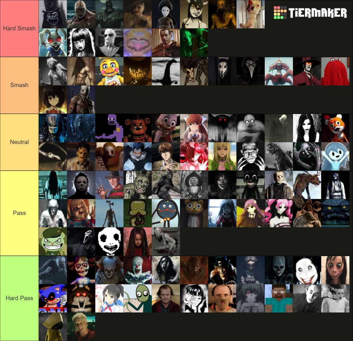 Horror Villains Smash or Pass Tier List (Community Rankings) - TierMaker